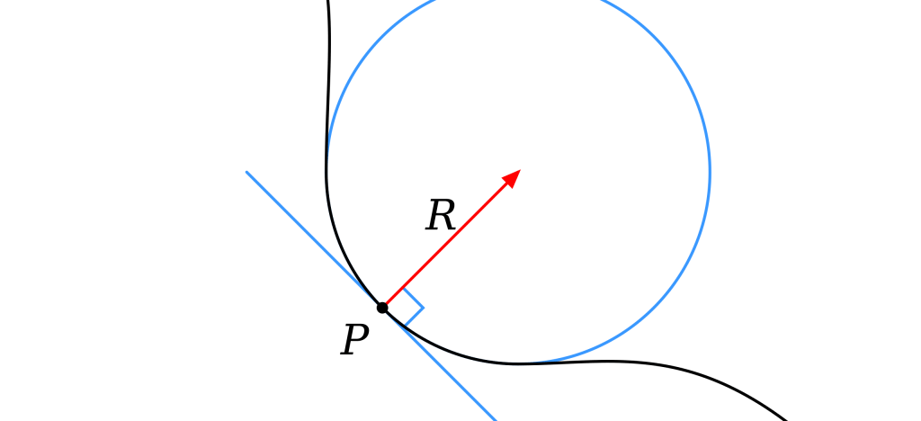 Differential Geometry – Euler Circle